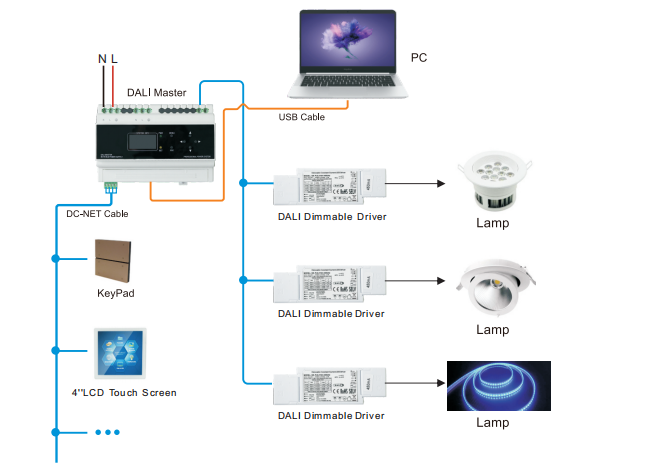 220V il modulo di controllo di illuminazione di CA Dali sostiene l ...